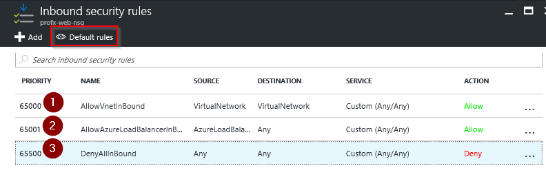 Network Security Groups in Azure Networking – Praveen Kumar Sreeram's Blog