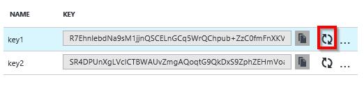 Azure Storage Account Why Two Access Keys – Praveen Kumar Sreeram's Blog