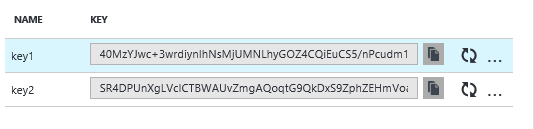 Azure Storage Account Why Two Access Keys – Praveen Kumar Sreeram's Blog