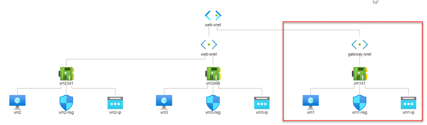 Azure Virtual Machines – Change the Subnet of a Virtual Machine or ...