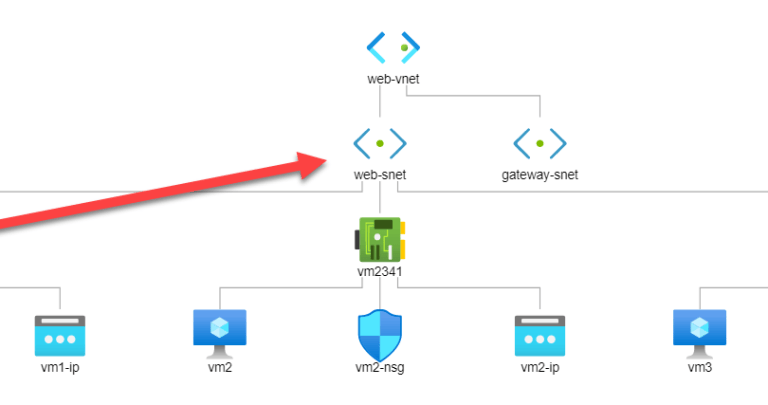 Azure Virtual Machines – Change the Subnet of a Virtual Machine or ...