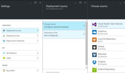 Azure App Service And KUDU – The Deployment Framework – Praveen Kumar ...