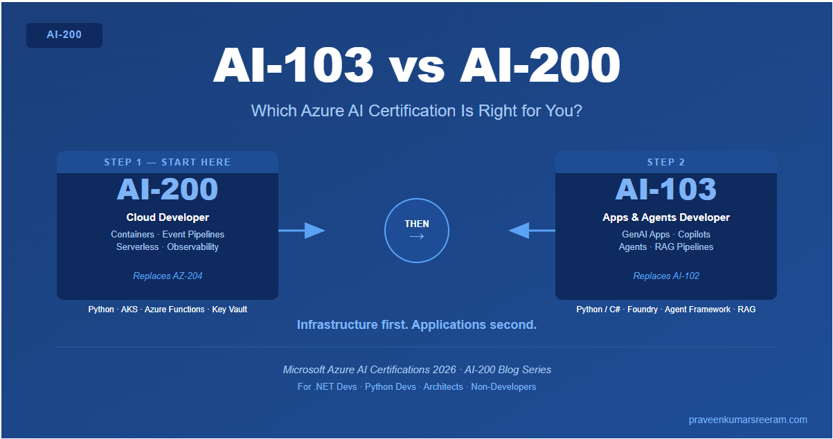 AI-103 vs AI-200 – Which Azure AI Certification Is Right for You ...