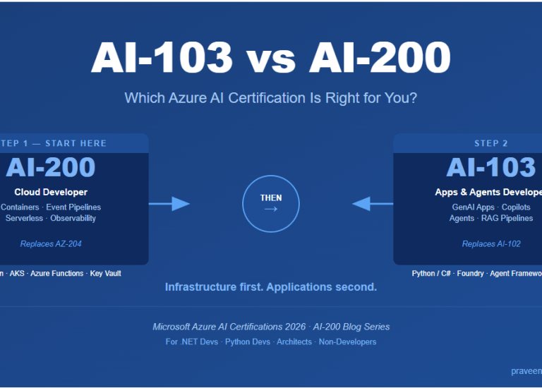 AI-103 vs AI-200 – Which Azure AI Certification Is Right for You ...