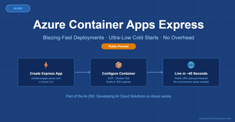 AI 200 – Azure Container Apps Express: Blazing-Fast Deployments Without ...